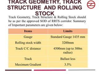 Design of Elevated Viaduct.pptx