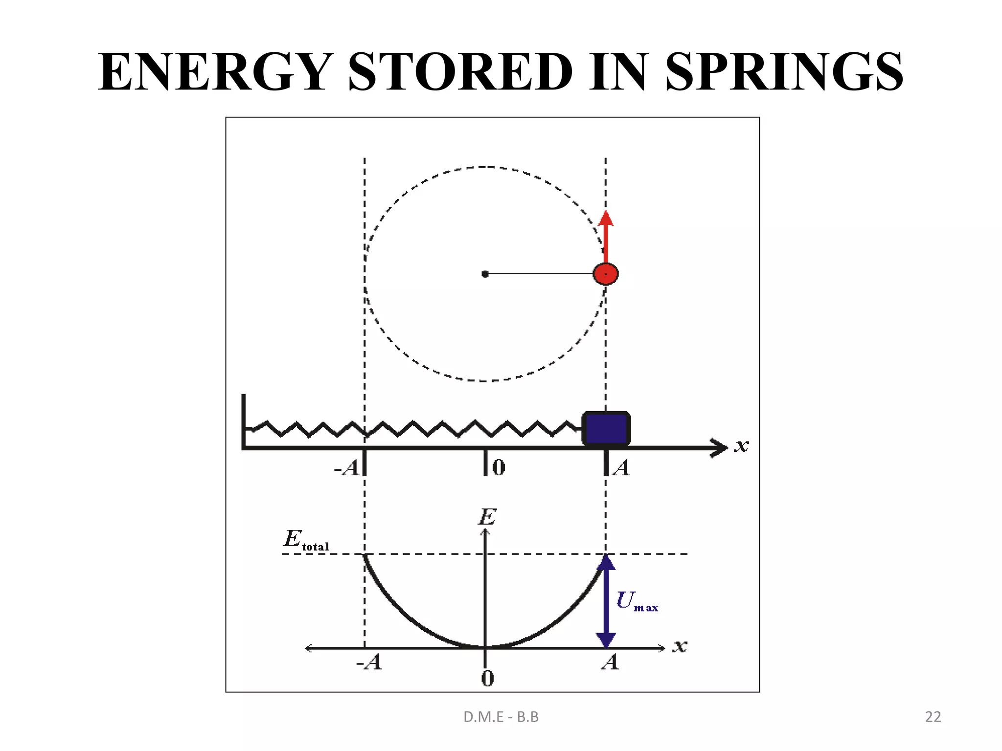 Revised ppt for Design of energy storing elements and engine ...