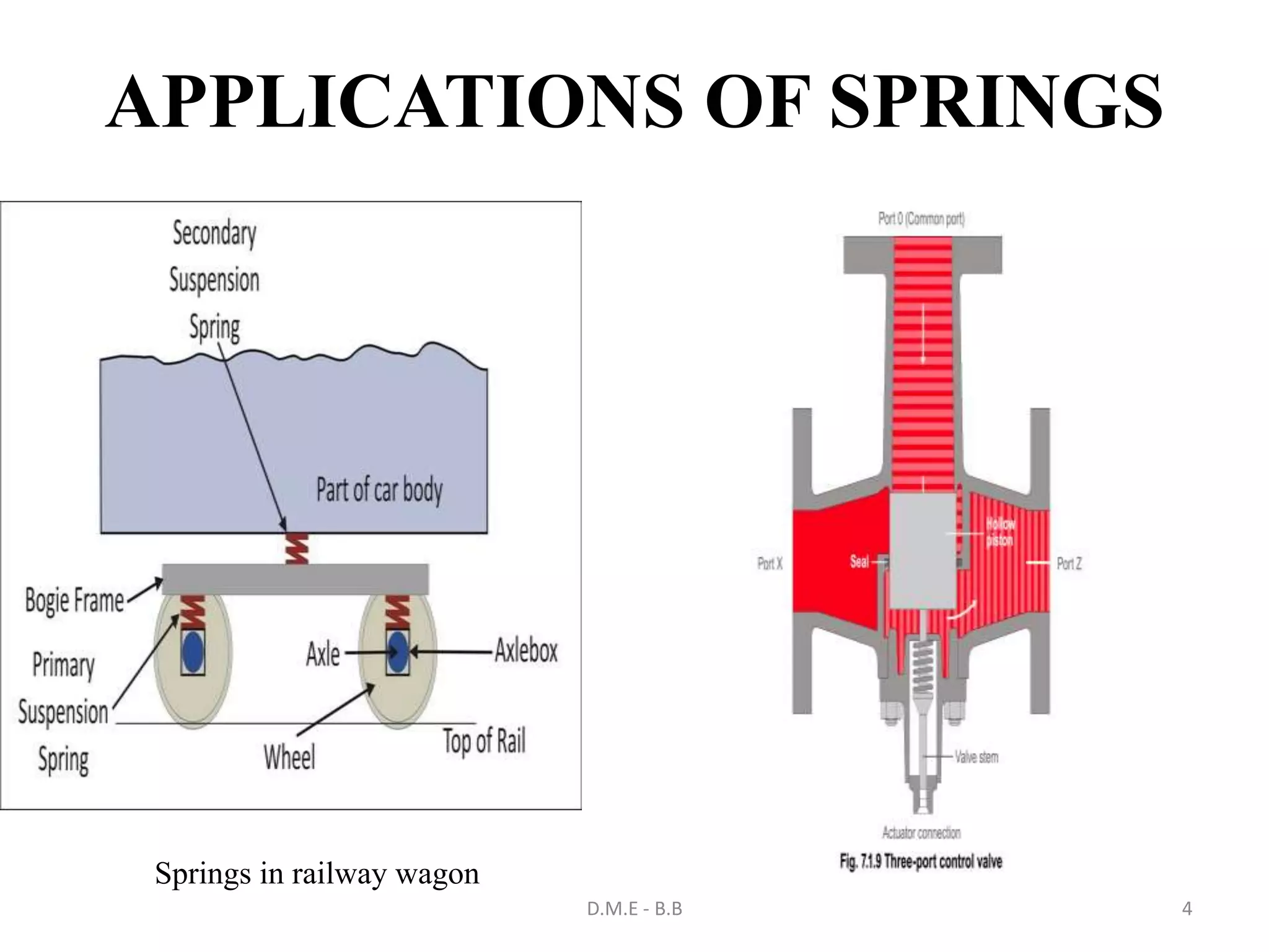 Revised ppt for Design of energy storing elements and engine ...
