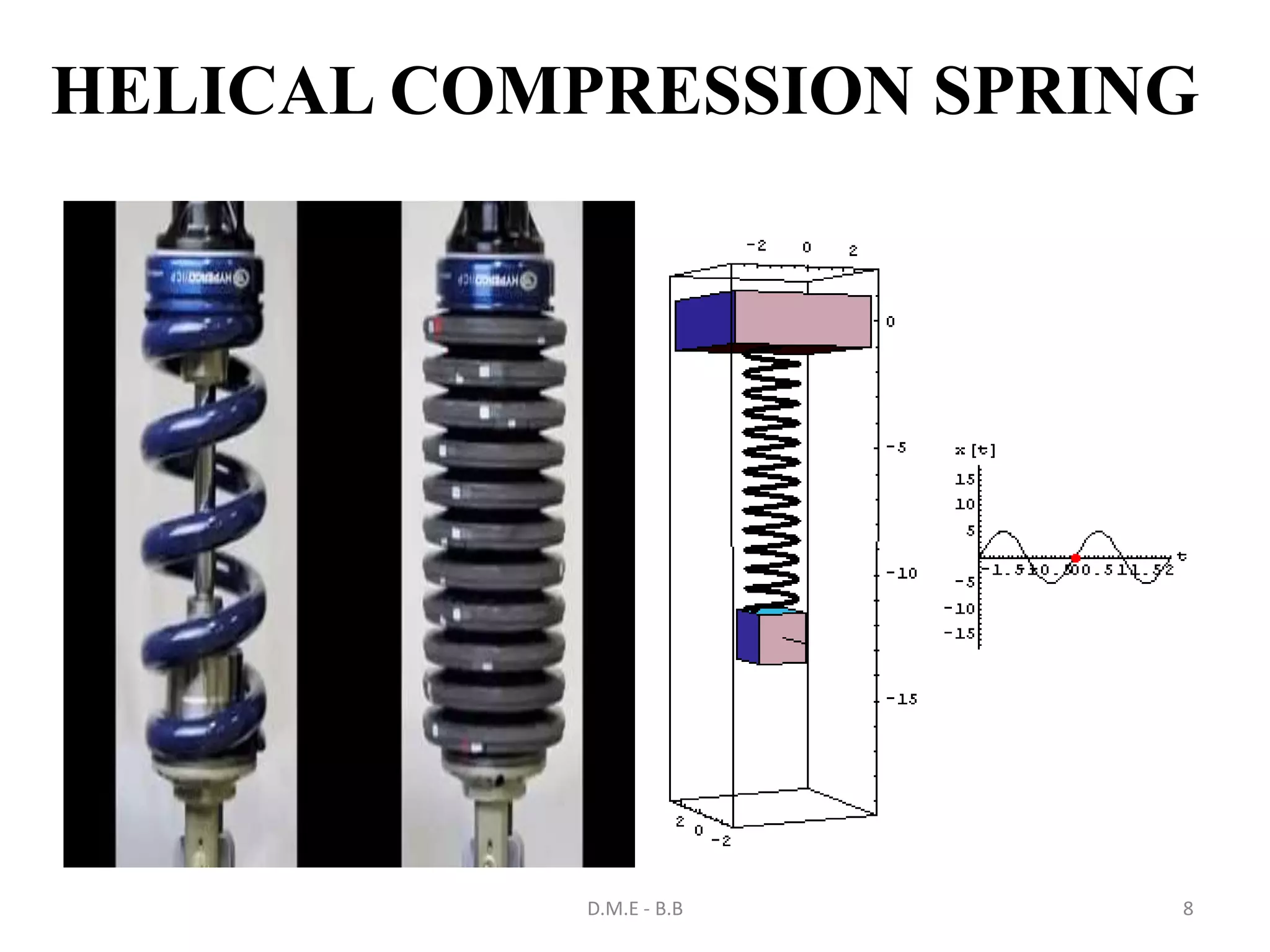 Revised ppt for Design of energy storing elements and engine ...