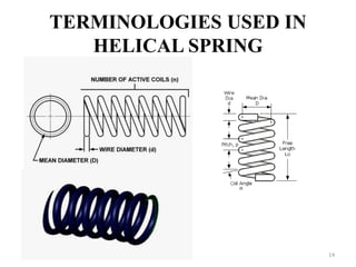 Revised ppt for Design of energy storing elements and engine ...