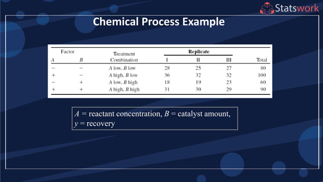 Design Of Engineering Experiments Part 5 Ppt