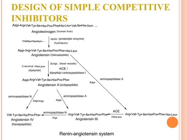 Design of enzyme inhibitors as drugs | PPT