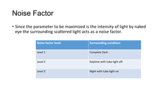 Design of experiment. | PPT