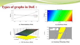 Design of experiment | PPTX