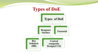 Design of experiment | PPTX