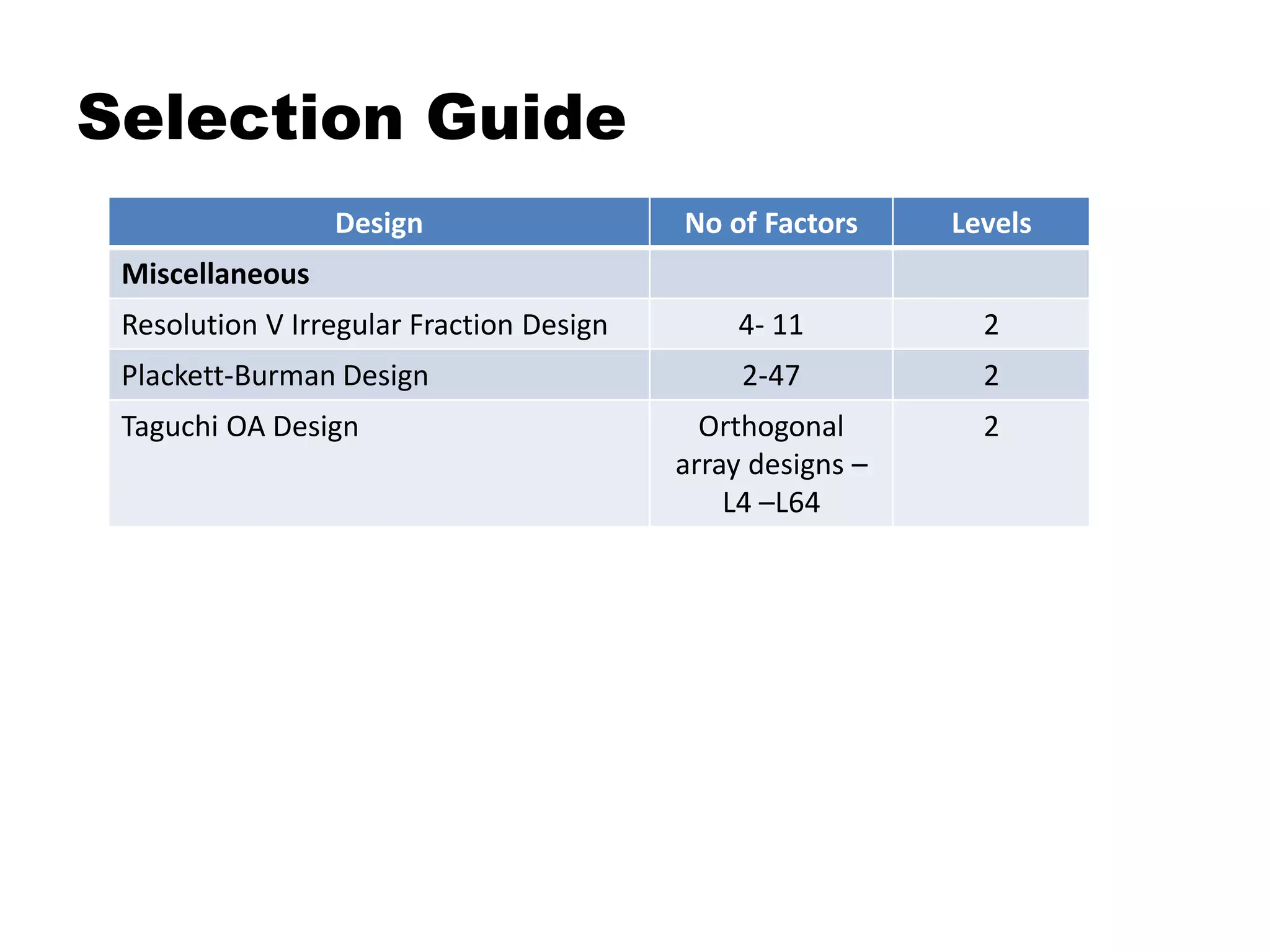 Design of Experiment | PDF