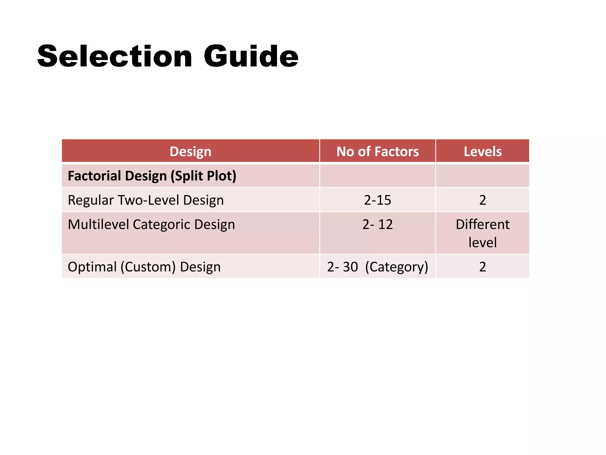 Design of Experiment | PDF
