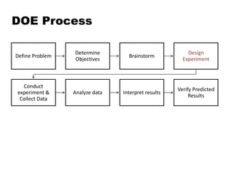 Design of Experiment | PDF