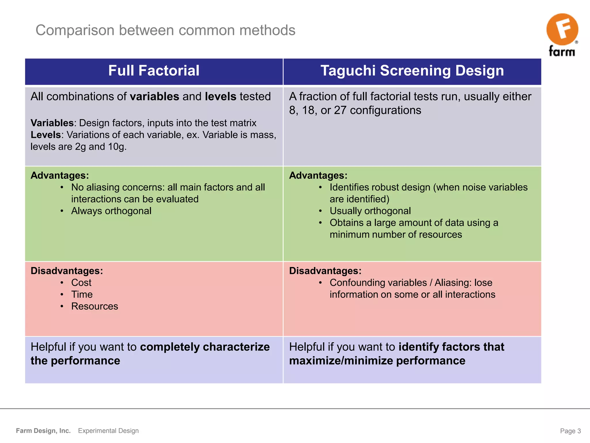 Design of experiments | PPT