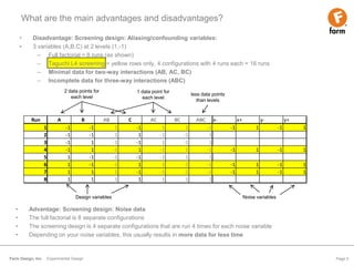 Design of experiments | PPT