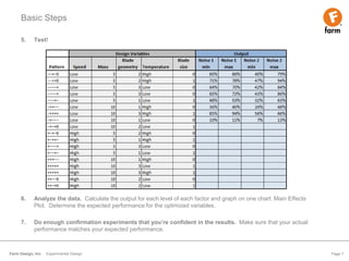 Design of experiments | PPT