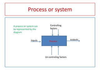 Planning of experiment in industrial research | PPTX