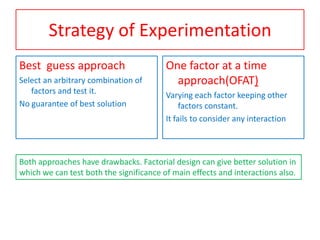 Planning of experiment in industrial research | PPT
