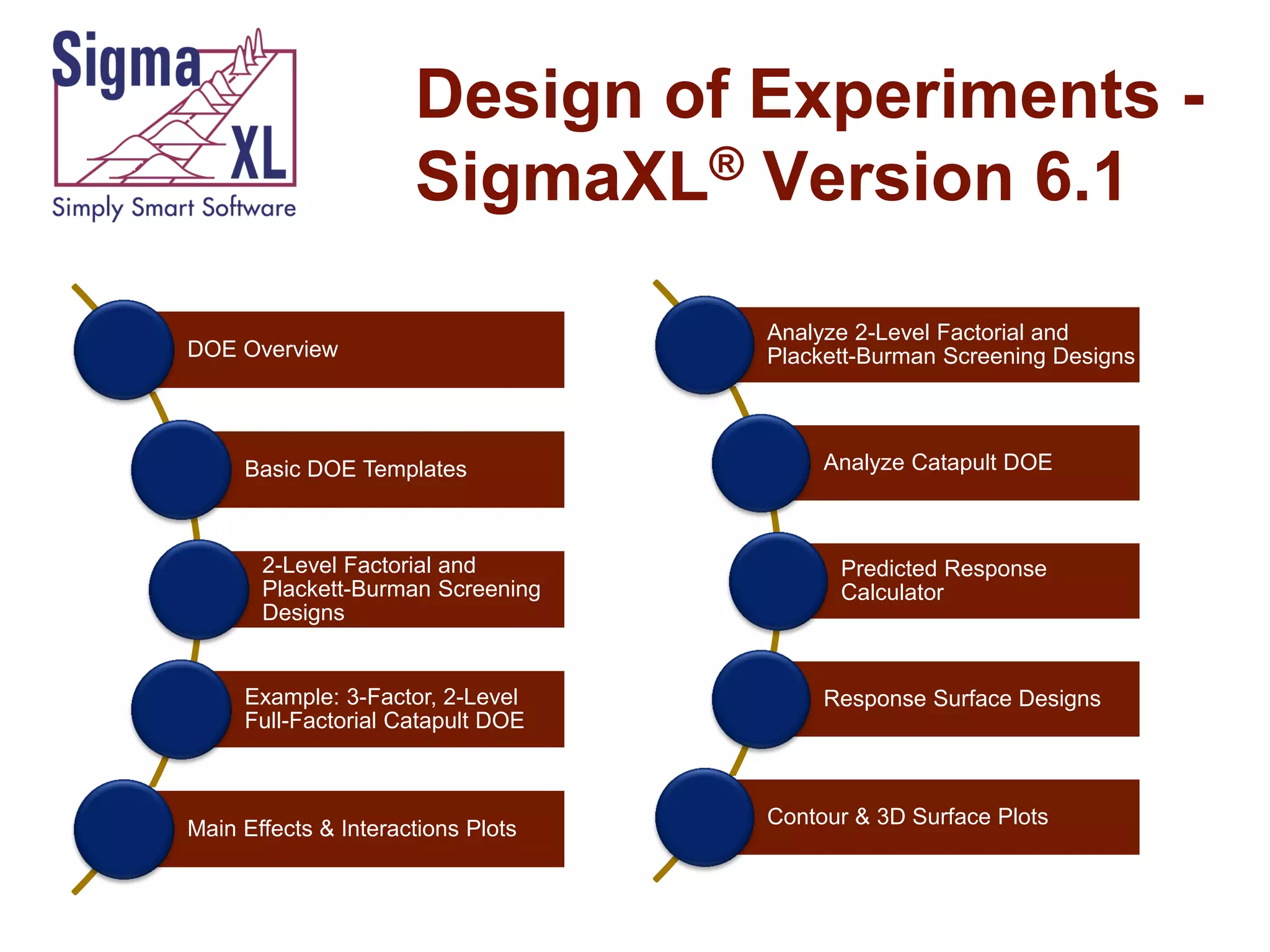 Design of experiments | PDF