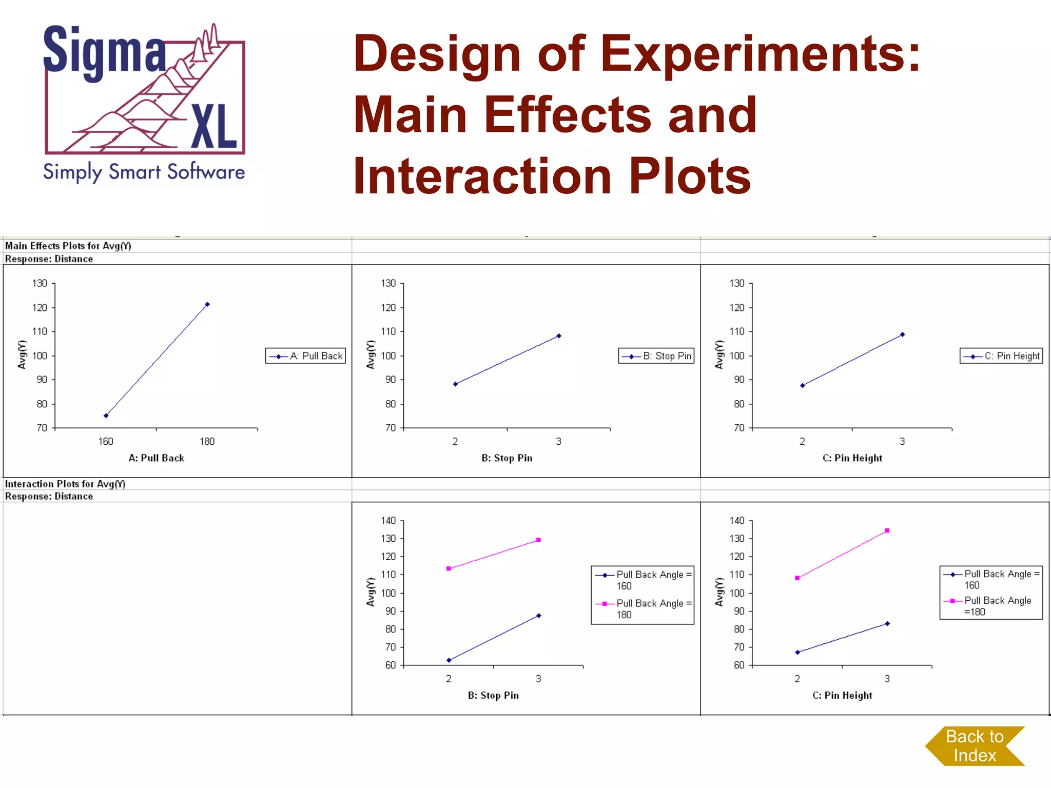 Design of experiments | PDF