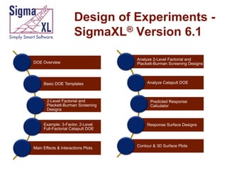 Design of experiments | PDF