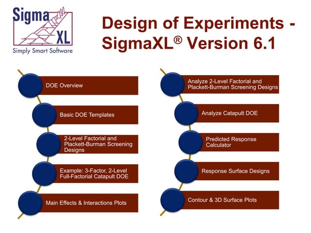 Design of experiments | PDF