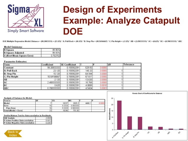Design of experiments | PDF