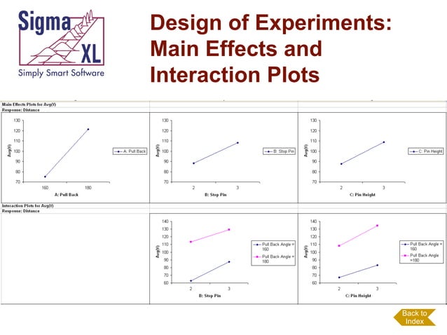 Design of experiments | PDF