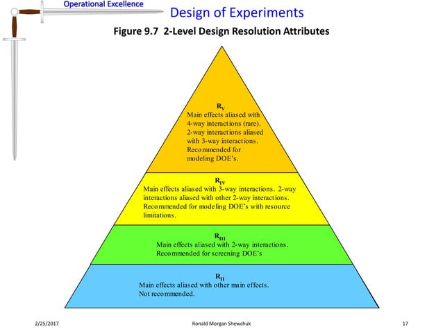 Design of Experiments | PPTX