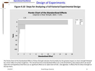 Design of Experiments | PPTX