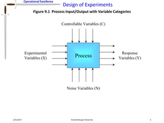 Design of Experiments | PPT