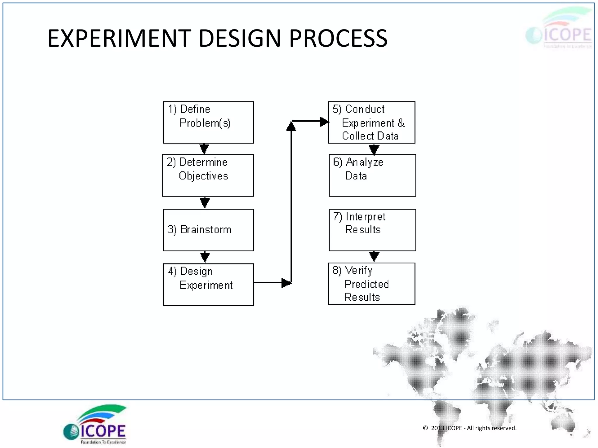 Design of experiments | PPTX