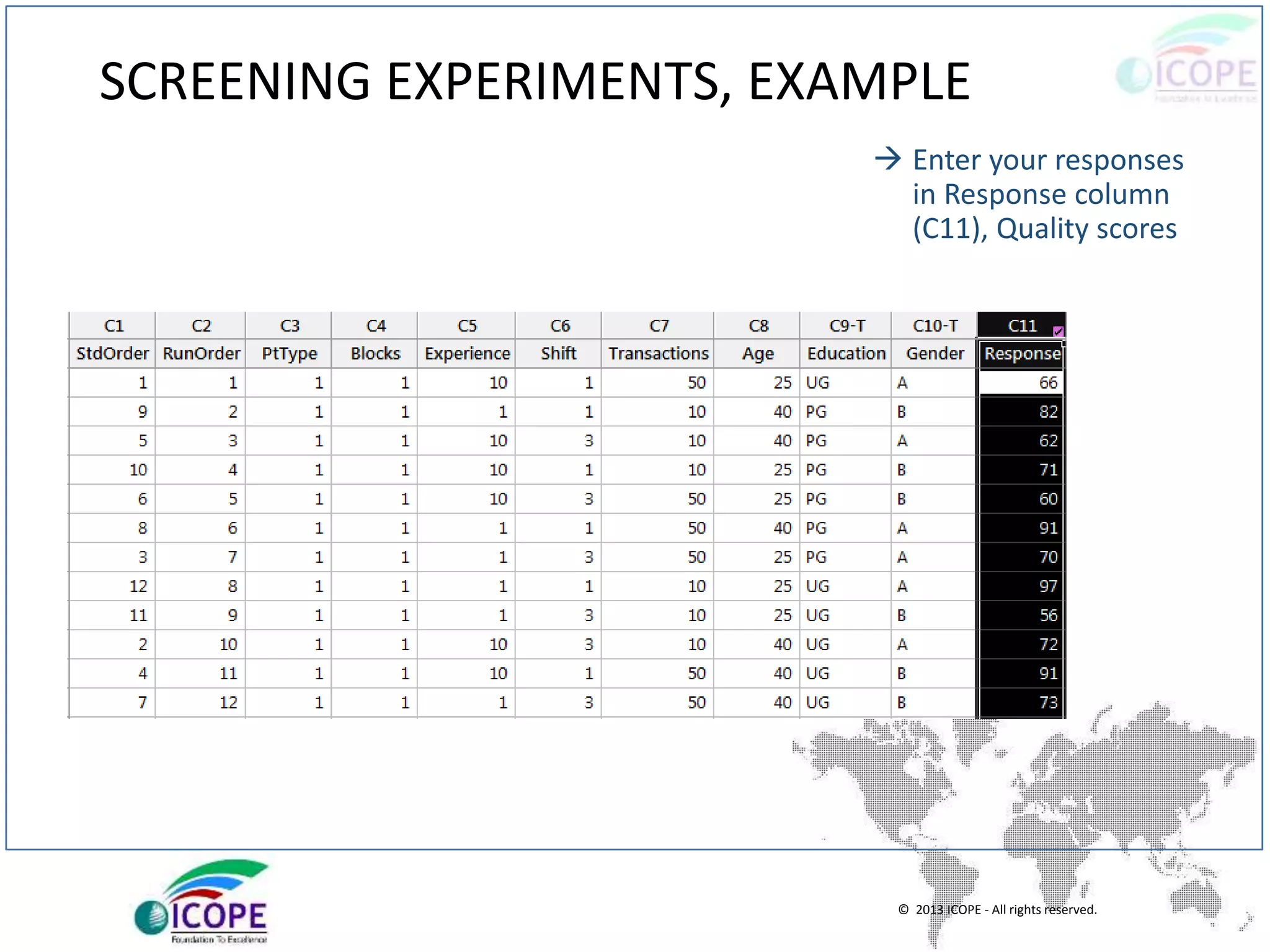 Design of experiments | PPTX