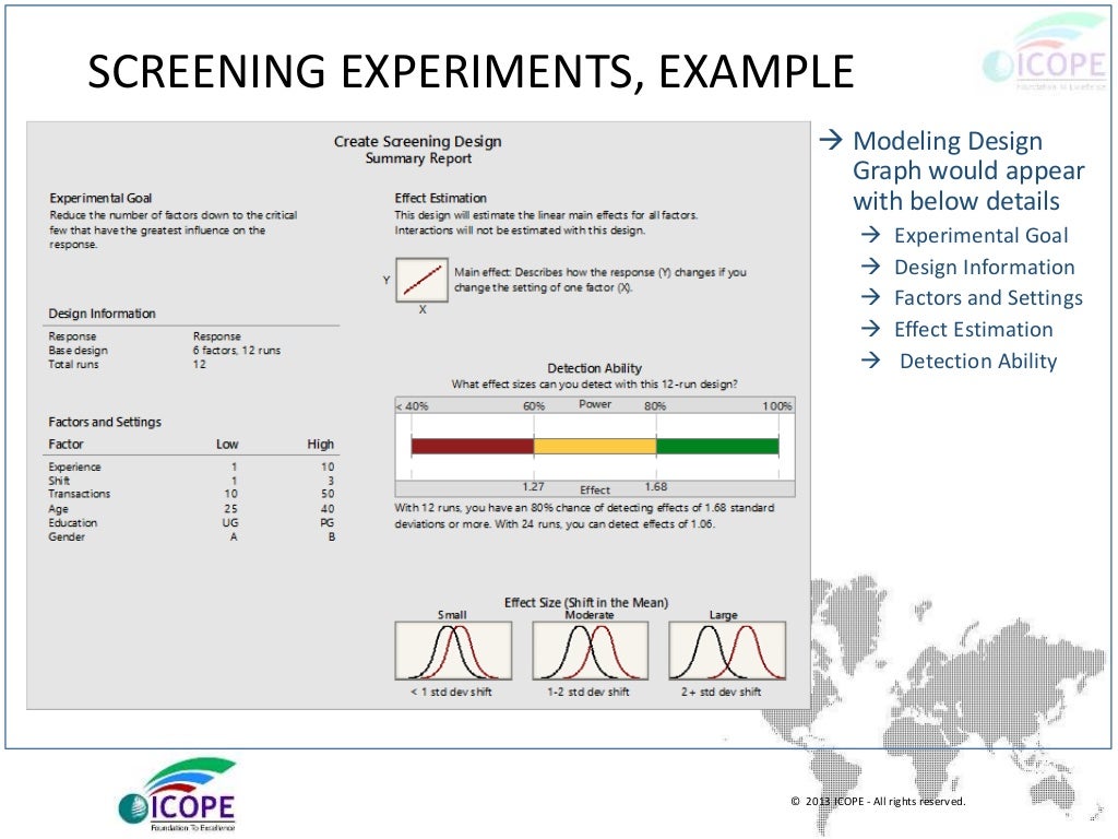 Design Of Experiments