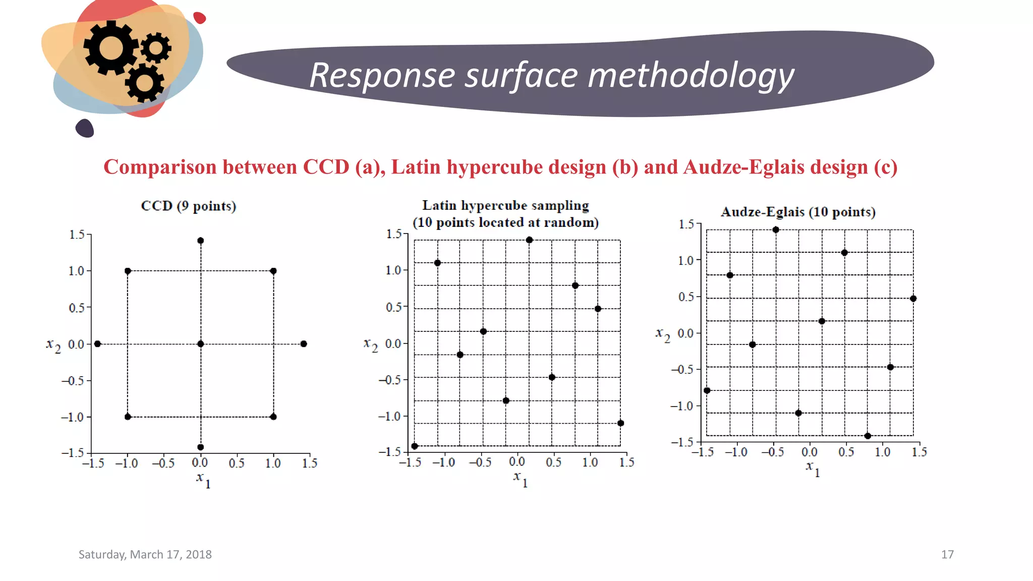 Design Of Experiments Box Behnken Design Pdf