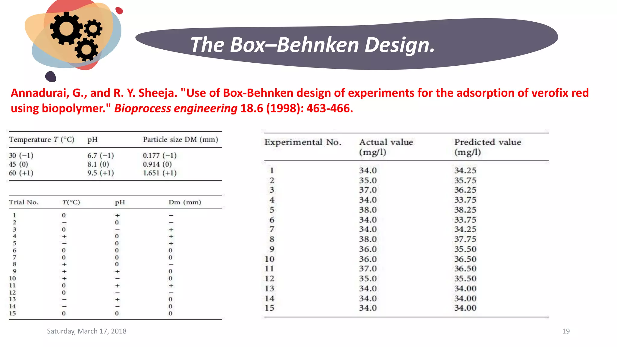 Design of experiments-Box behnken design | PDF