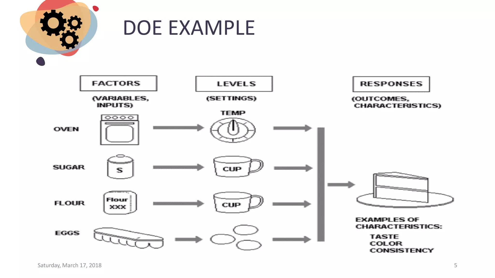Design of experiments-Box behnken design | PDF