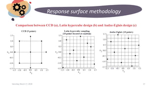 Design of experiments-Box behnken design | PDF