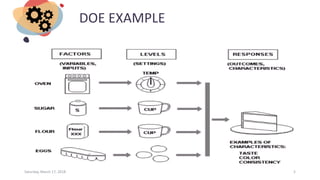 Design of experiments-Box behnken design | PDF