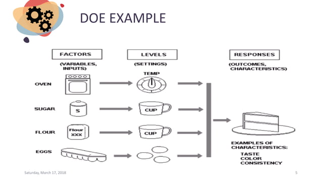 Design of experiments-Box behnken design | PDF | Physics | Science