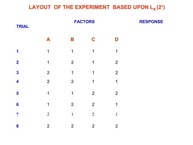 Design of Experiments | PPT | Physics | Science
