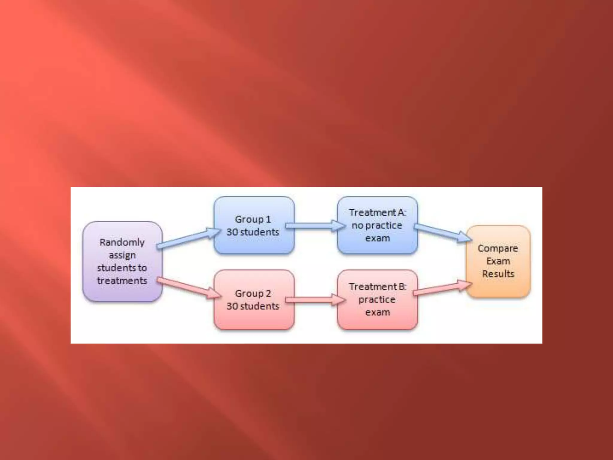 Design of experiments | PPTX