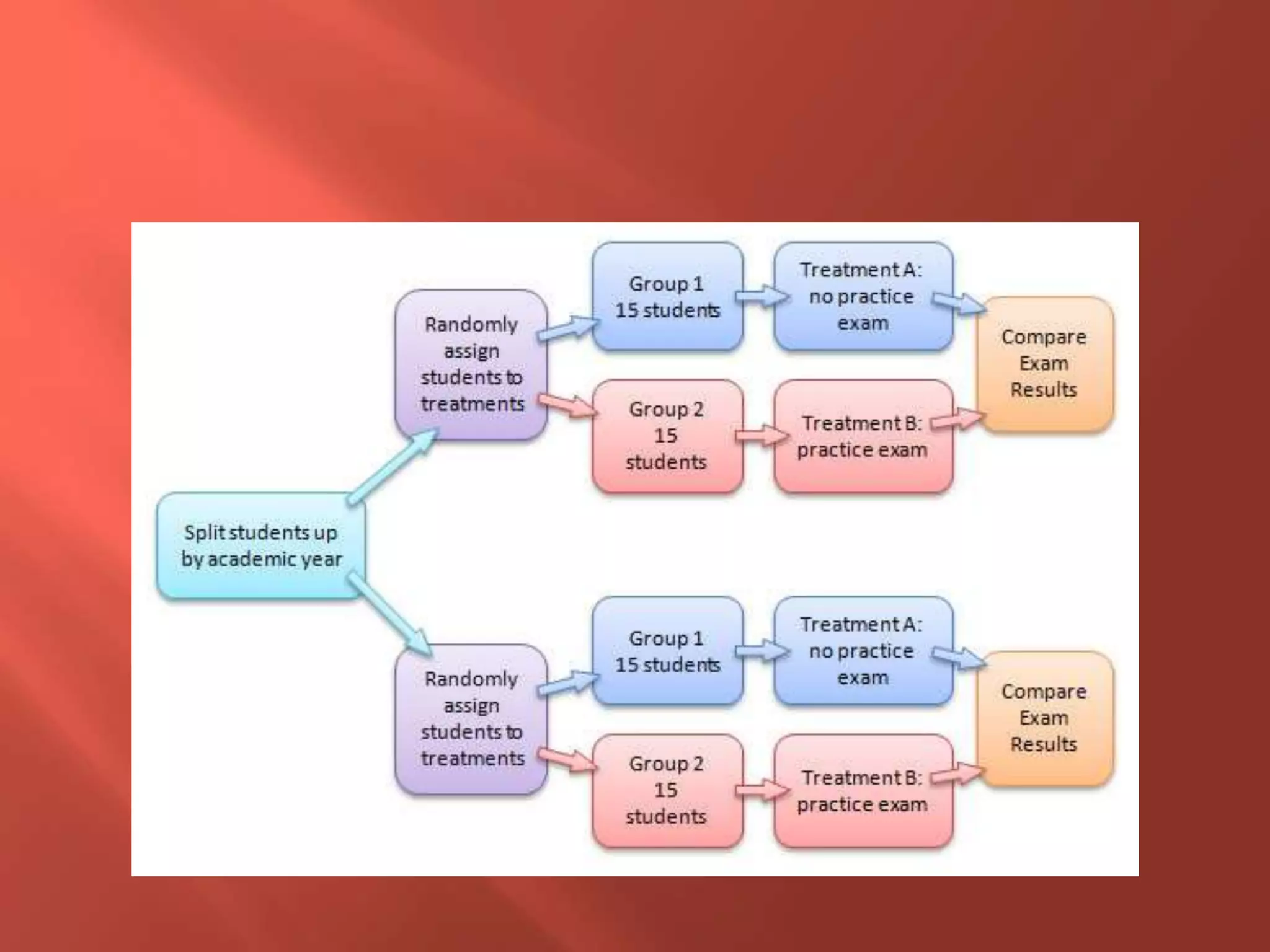 Design of experiments | PPTX