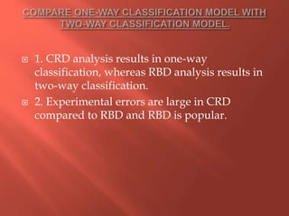 Design of experiments | PPTX