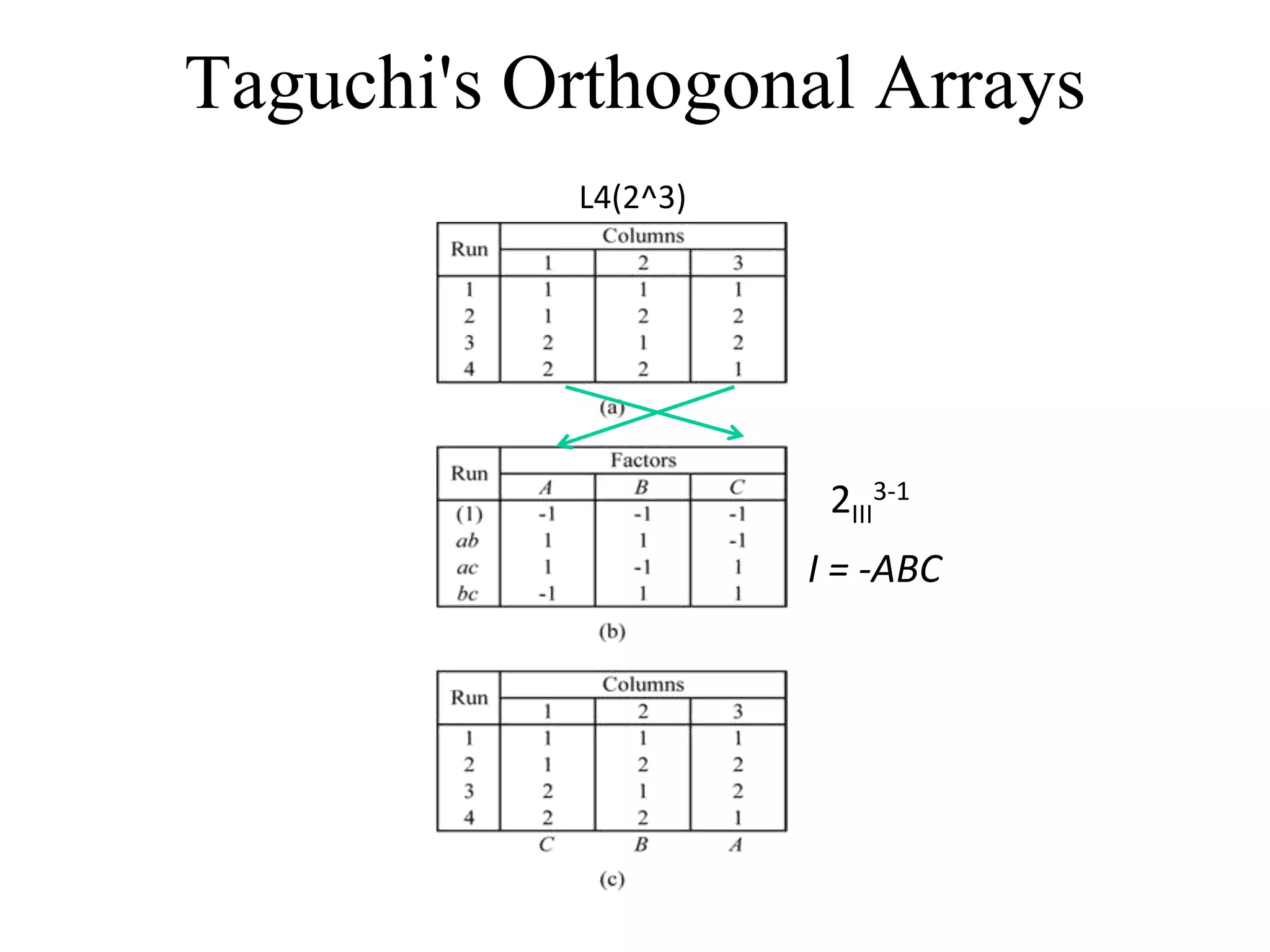 design of experiments.ppt