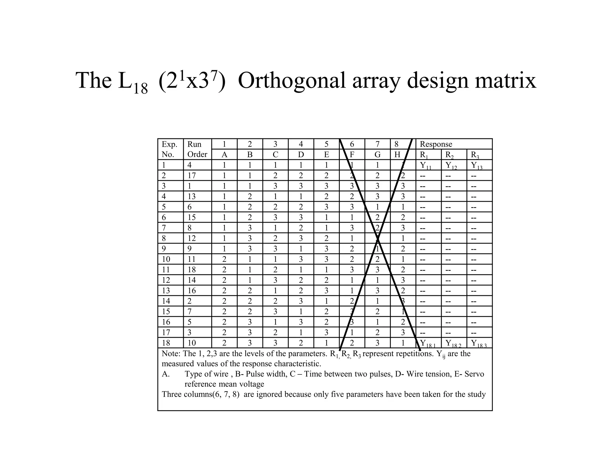 design of experiments.ppt