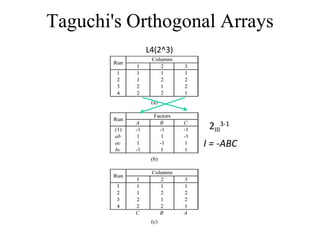 design of experiments.ppt