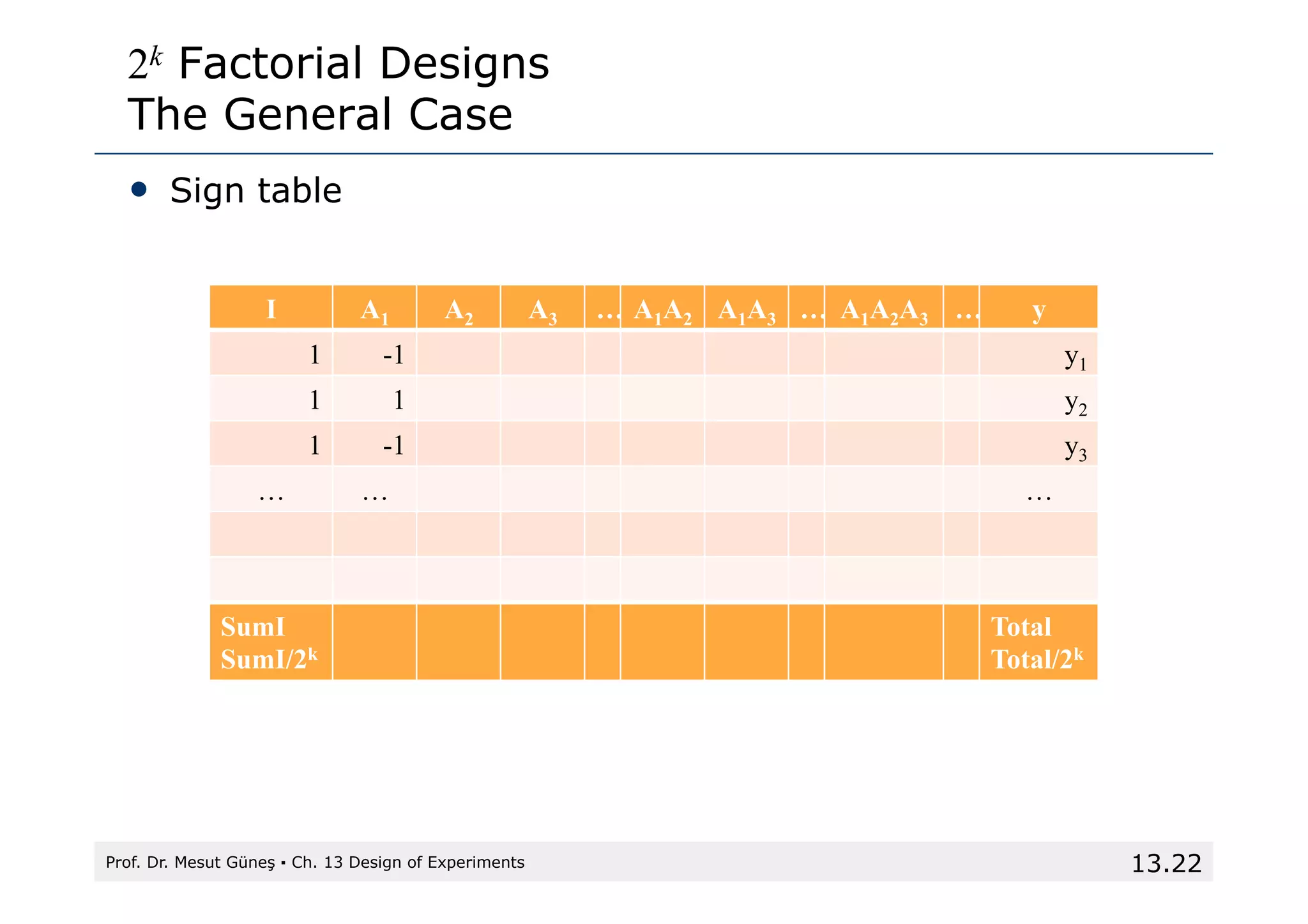 Design of experiments .pdf | Computer Networking | Computing