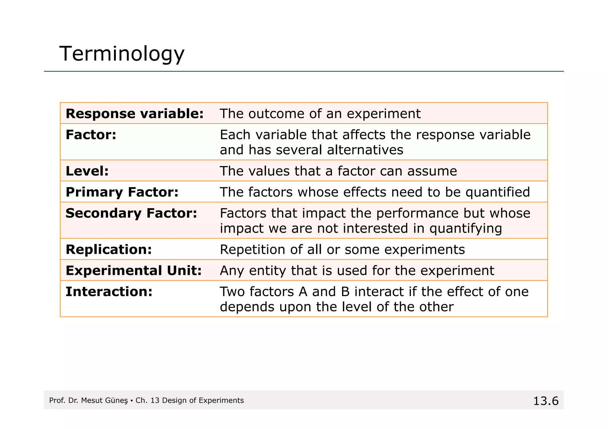 Design of experiments .pdf | Computer Networking | Computing