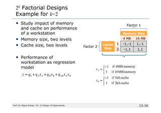 Design of experiments .pdf