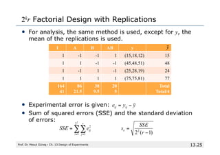 Design of experiments .pdf