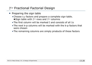 Design of experiments .pdf