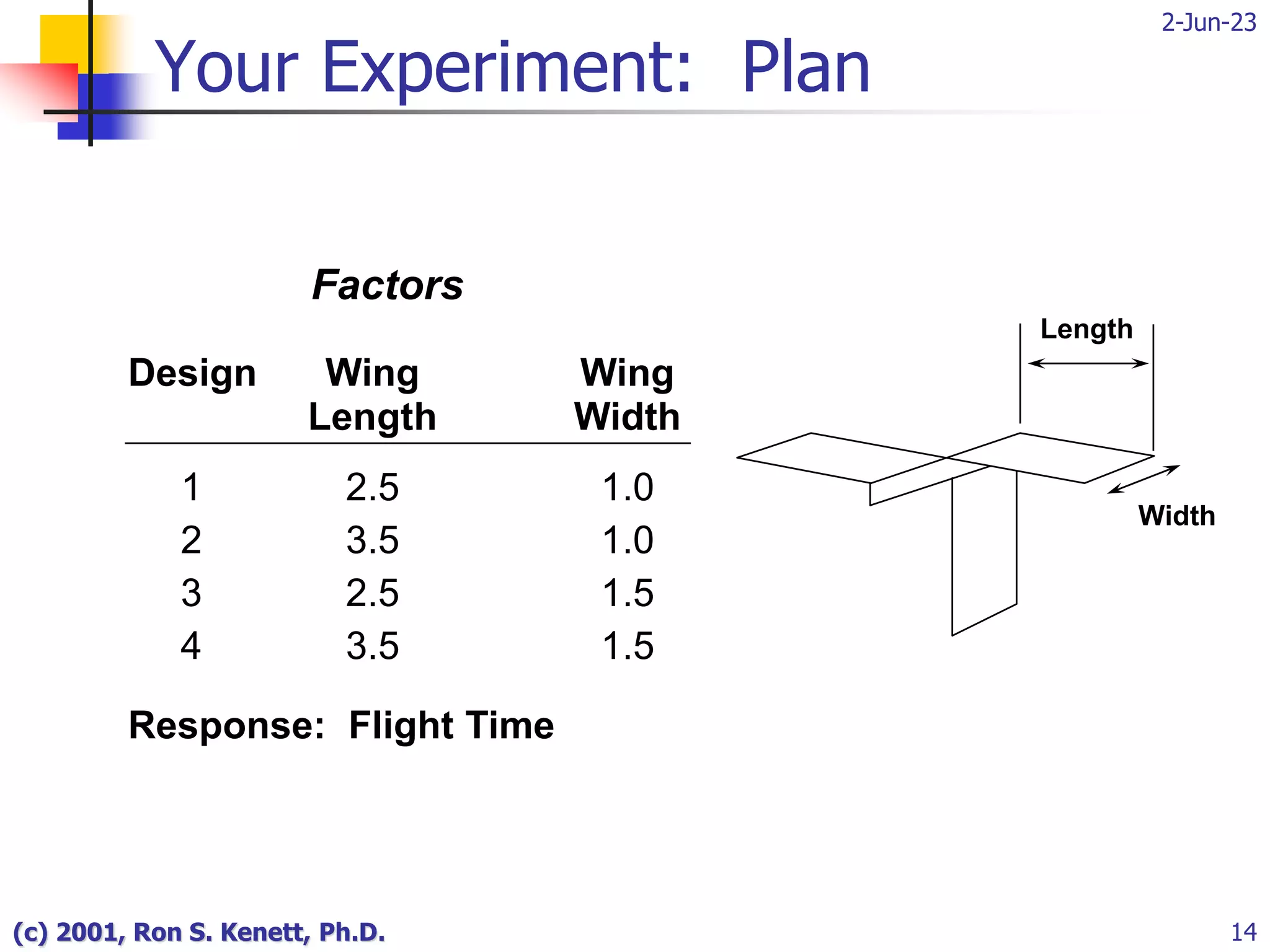 Design_of_Experiments.ppt