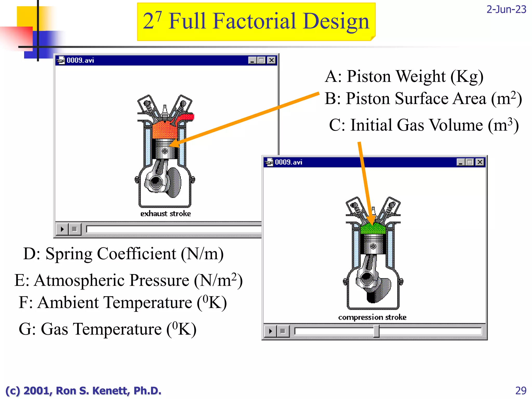 Design_of_Experiments.ppt